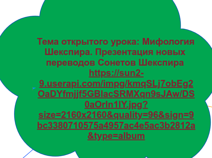 Тема открытого урока: Мифология ...- Мыслительная карта